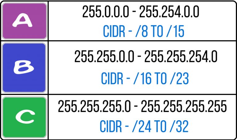 Subnet of IPv4 - You should know - ExpLinux