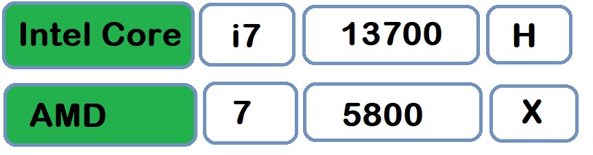 How to choose the right processor for your laptop and desktop: Useful ...