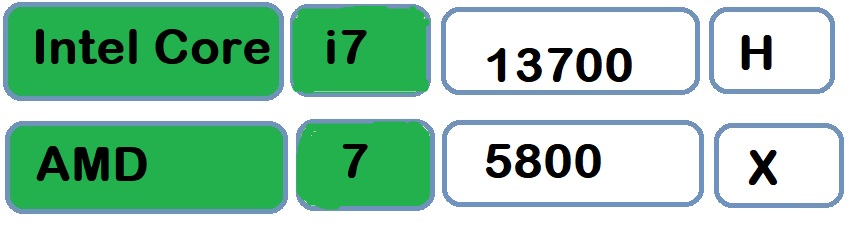 How to choose the right processor for your laptop and desktop: Useful ...