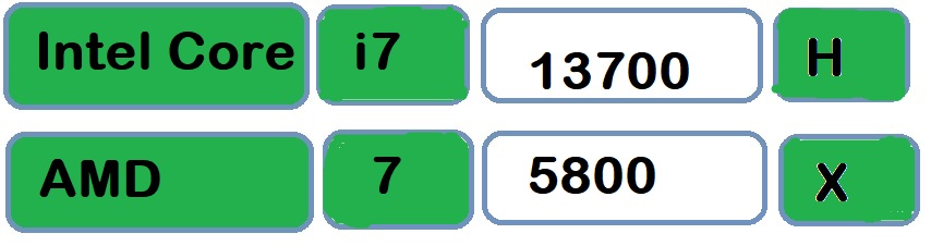 How to choose the right processor for your laptop and desktop: Useful ...